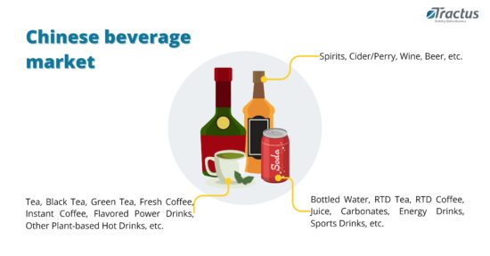 The 2023 Chinese Beverage Market Overview