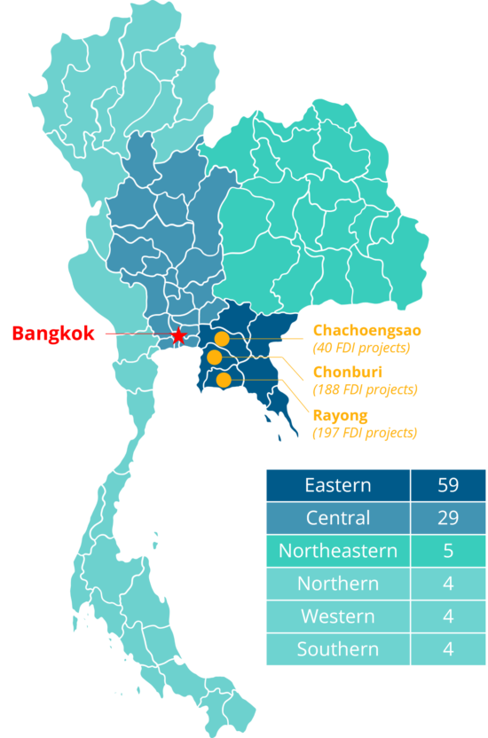 Identifying mega-sites among Thailand’s industrial zones