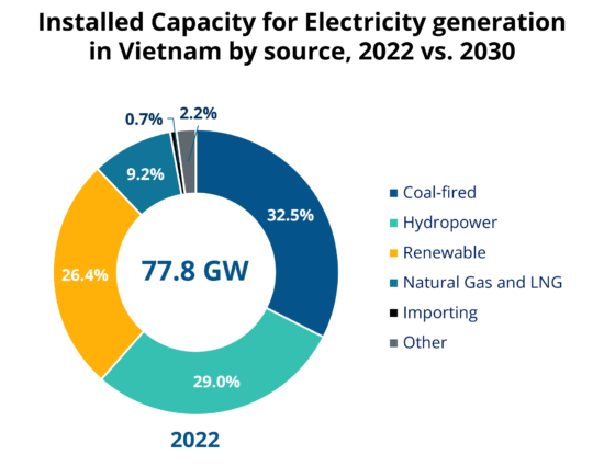 Vietnam's Green Energy Transformation