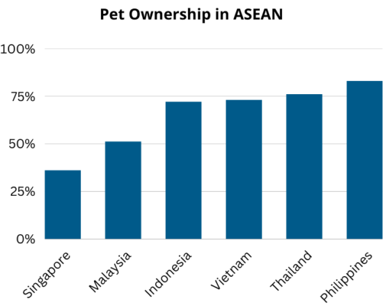 Barking at the Right Tree - Singapore's Pet Market